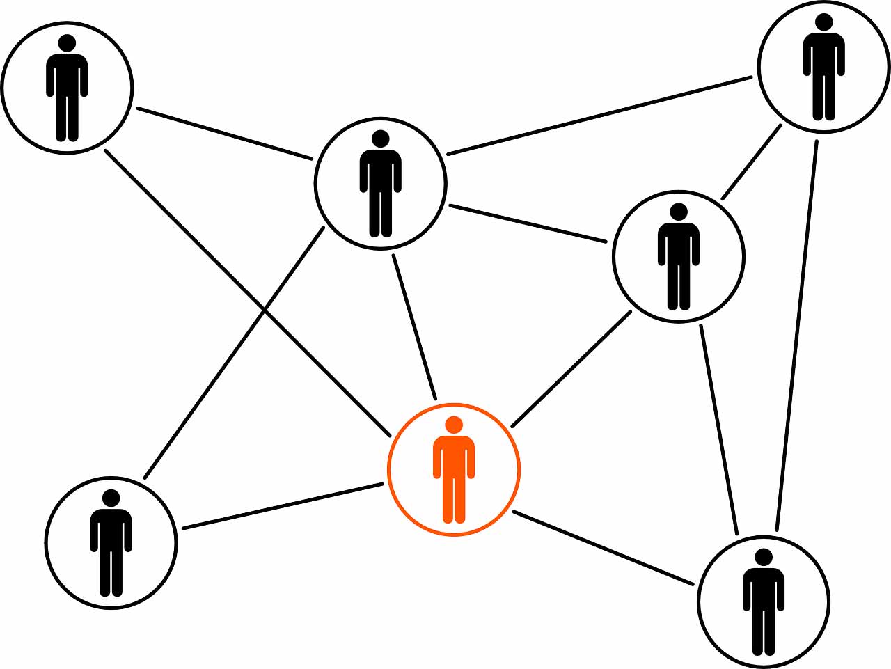 Types And Importance Of Change Agent Network